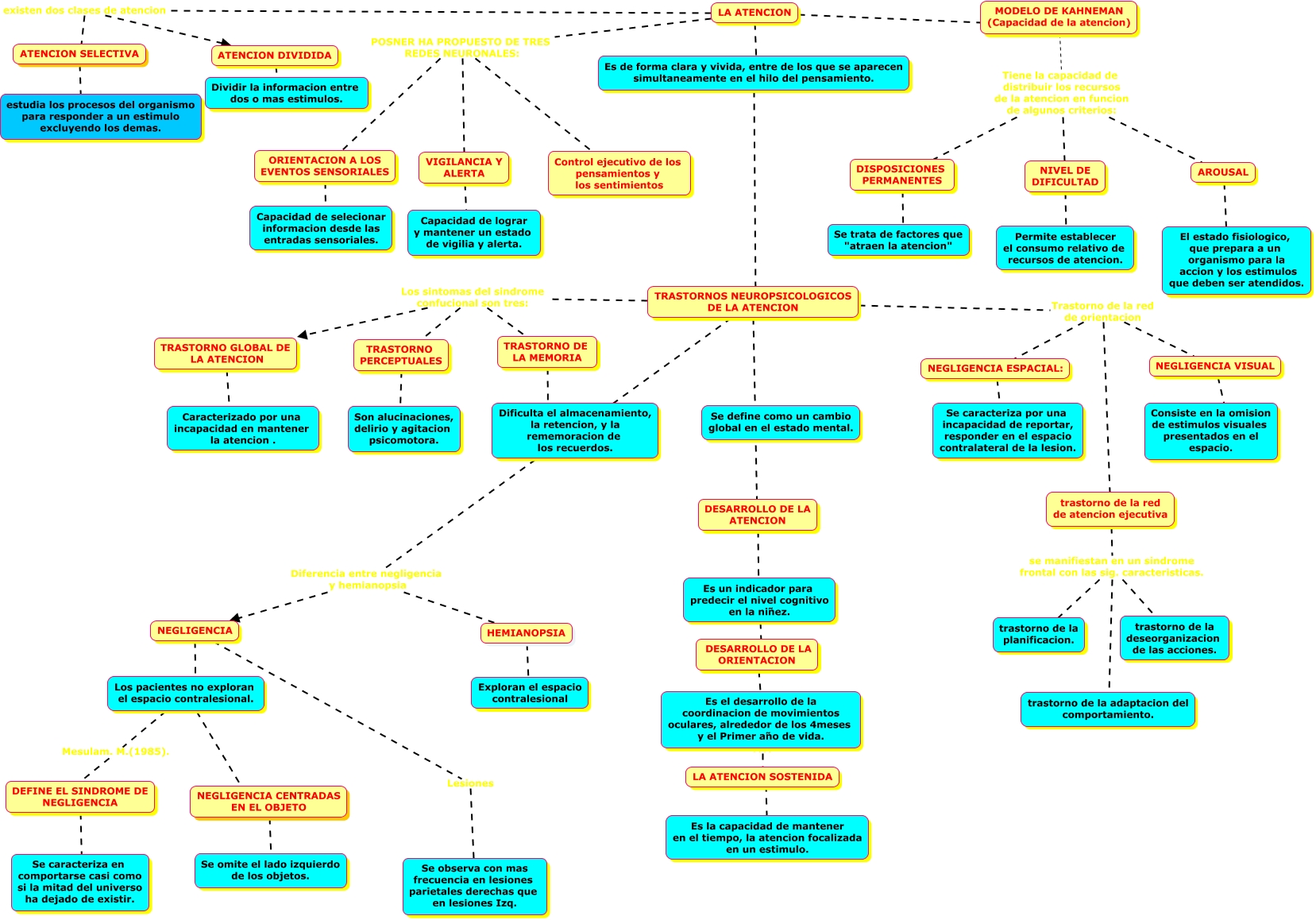 la atencion (6).cmap